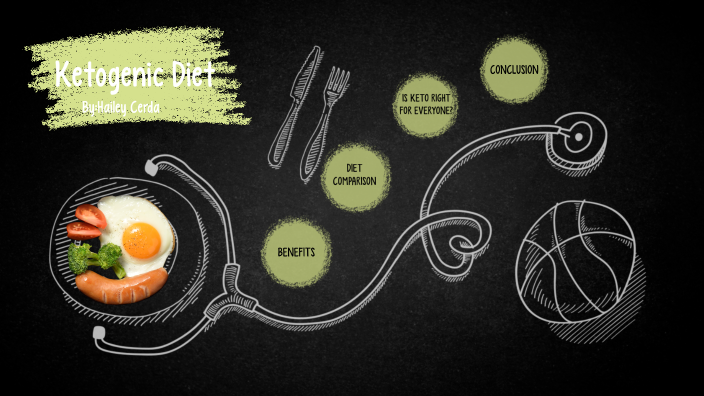 Ketogenic Diet by Hailey Cerda on Prezi