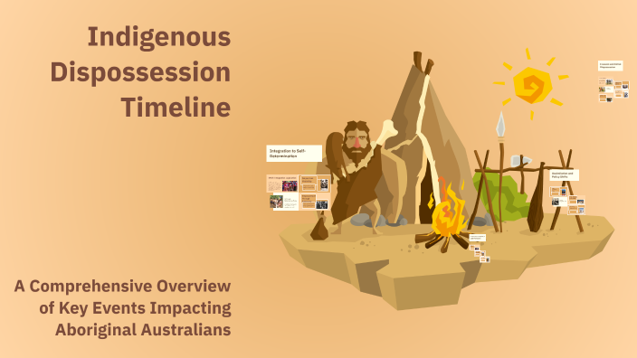 Indigenous Dispossession Timeline by Noah Mcclements on Prezi