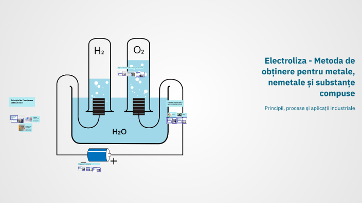 Electroliza - Metoda de obținere pentru metale, nemetale și substanțe ...
