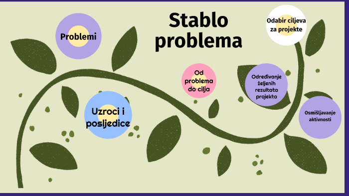 Stablo problema by Larisa Brkić on Prezi