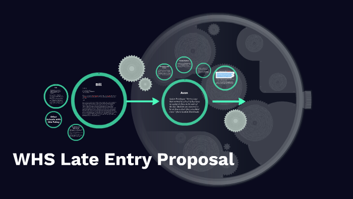 WHS Late Entry Proposal by Lizzy L on Prezi