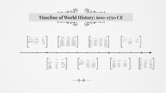 Timeline of World History: 600-1750 CE by rafe miller on Prezi