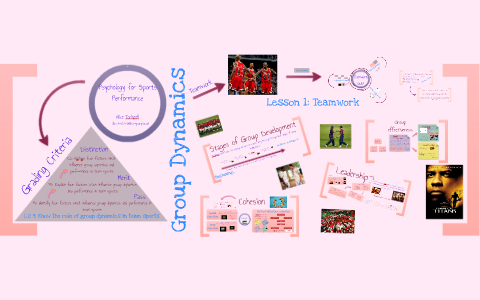 Psychology for Sport - Group Dynamics by Alice Tocknell on Prezi