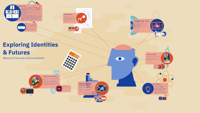 Exploring Identities & Futures by Catherine Castro on Prezi