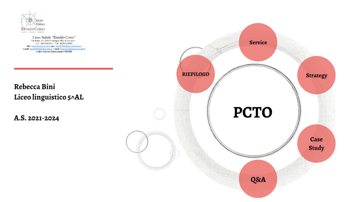 PCTO by Rebecca Bini on Prezi