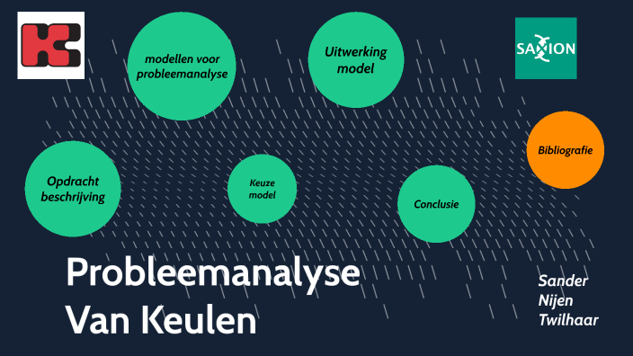 probleemanalyse by Sander Nijen Twilhaar on Prezi