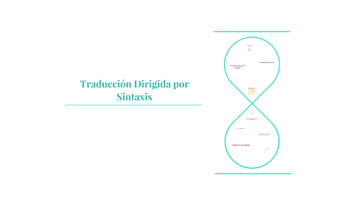 Definición Dirigida por Sintaxis by on Prezi
