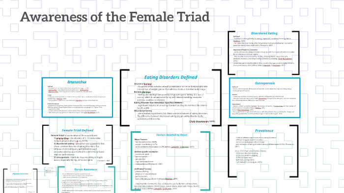 Awareness of the Female Triad by Nicole= Maier on Prezi