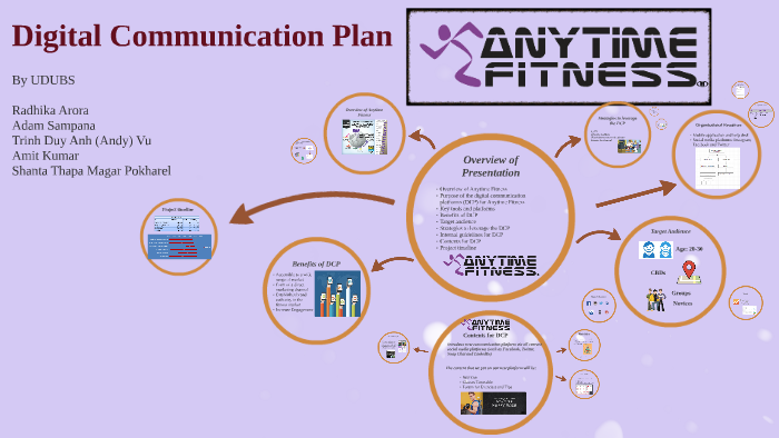 Digital Communication Plan by Andy Vu on Prezi