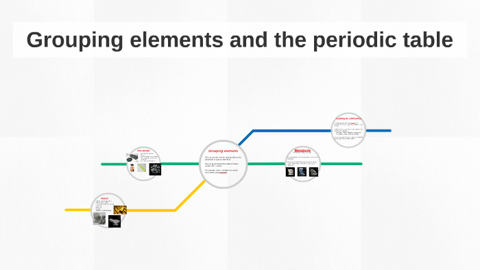 Grouping elements and the periodic table by ashleigh knight on Prezi