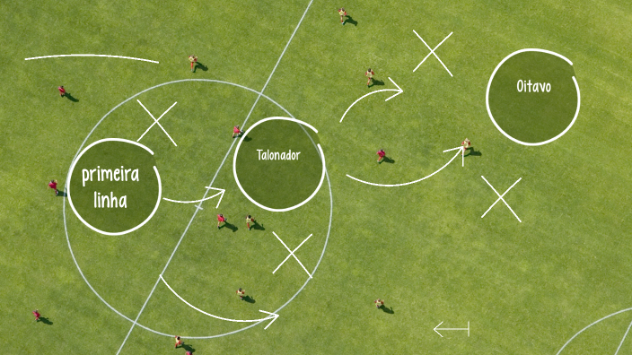 regras rugby/posições by francisco pimenta on Prezi