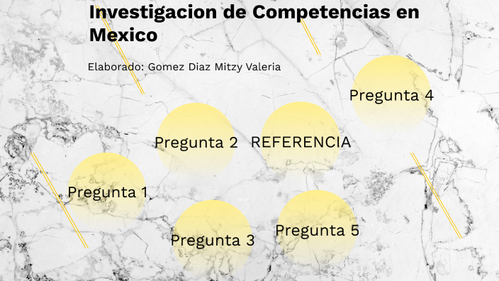 Investigación de competencias en México by Mitzy Valeria Gómez Díaz on ...