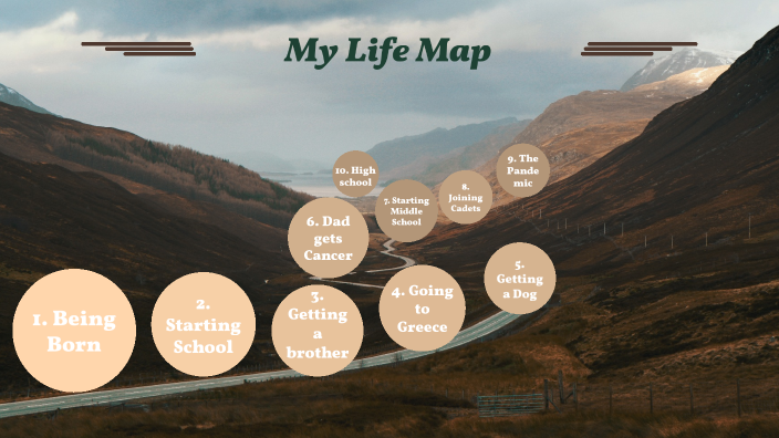 My life map by Sam Jenkins on Prezi