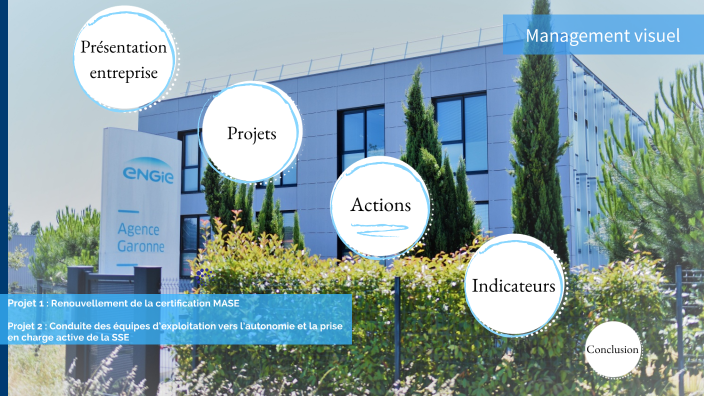 Management Visuel by Marine Zilberbusz-Mazière on Prezi