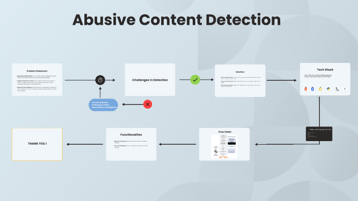 Abusive Content Detection by Mandeep Choudhary on Prezi