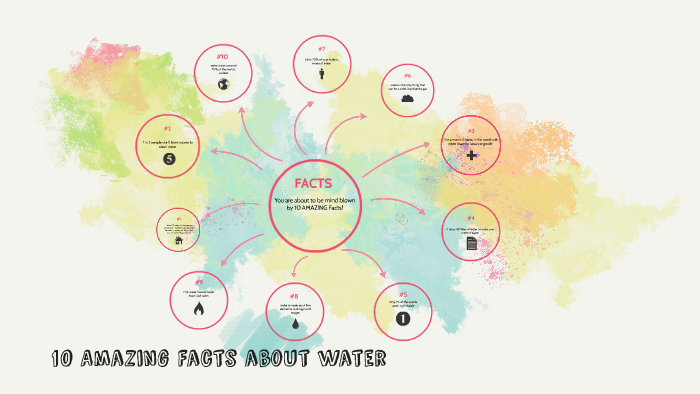 10 Amazing Facts About Water By Miranda 10-amazing-facts-about-water-by-miranda
