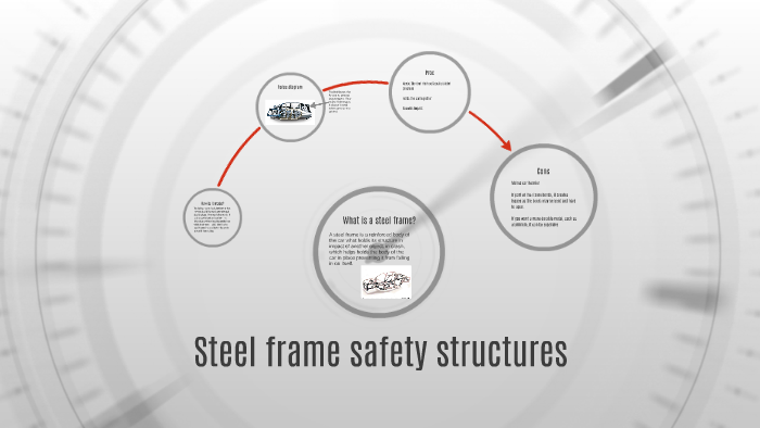 Steel frame safety structures by Charvi Dave on Prezi