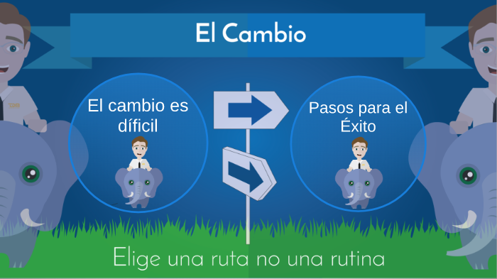 El Cambio by TDM ¡Convirtiéndote en lo mejor! on Prezi