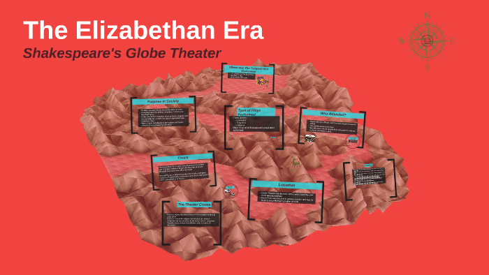The Tempest; The Globe Theatre by Catherine Roxas on Prezi