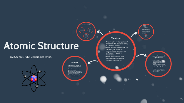 Atomic Structure by spencer laney