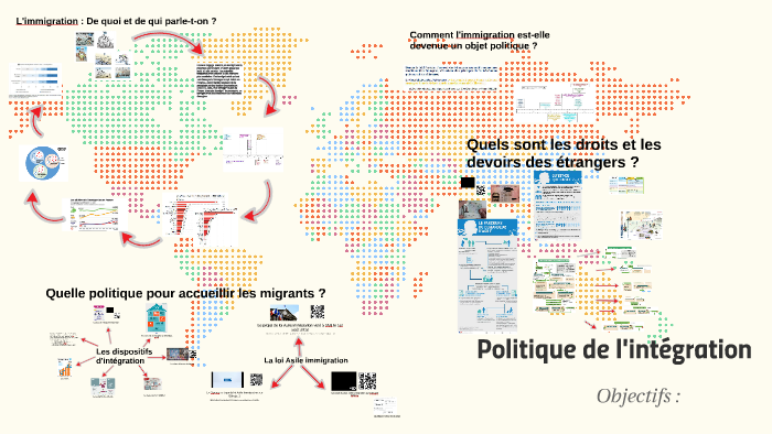 Politique de l'intégration by Sabine Parent on Prezi