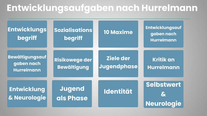 Entwicklungsaufgaben nach Hurrelmann by Oliviya Jeyapalan on Prezi