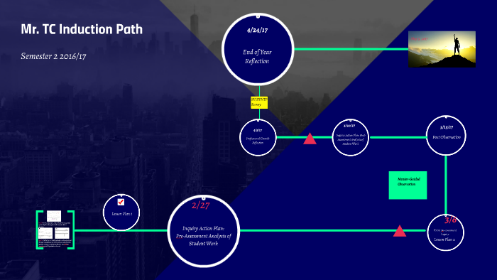 Mr. TC Induction Path by Mehdi Panahi on Prezi