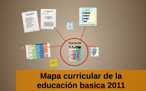 Mapa curricular 2011 by rafael sánchez avila on Prezi