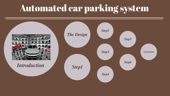 Automated car parking system by AMAL on Prezi