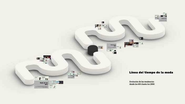 Línea del tiempo de la moda by Ximena Mariaca on Prezi