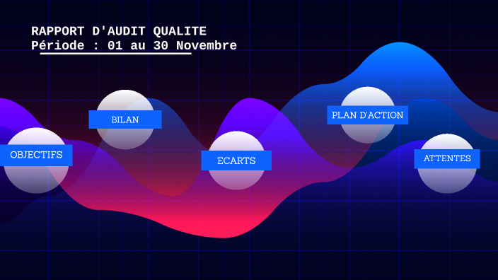 RAPPORT D'ETONNEMENT by salimata FALL on Prezi