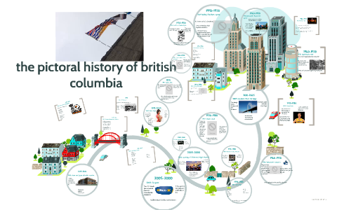 the pictoral history of british columbia by Kyra Dae on Prezi