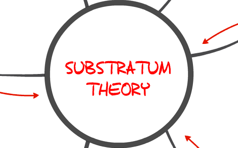Substratum Theory by Gaby Docker on Prezi