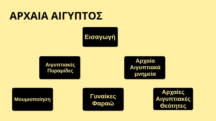 ΑΡΧΑΙΑ ΑΙΓΥΠΤΟΣ by Giorgos Stefanidis on Prezi