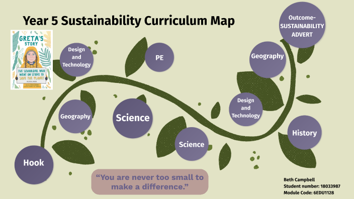 Sustainability Curriculum Map by Beth Campbell on Prezi