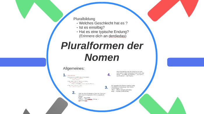 Pluralformen der Nomen by Julius Guttenberg on Prezi