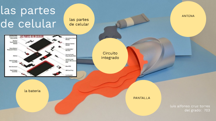 partes del celular by luis alfonso cruz torres on Prezi