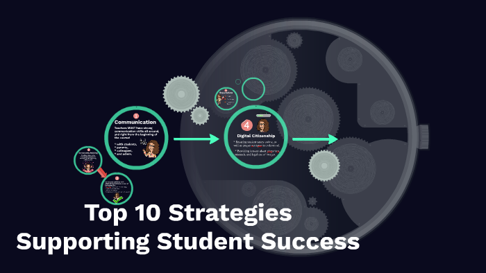 Top 10 Strategies Supporting Student Success by Alicia Farquhar on Prezi
