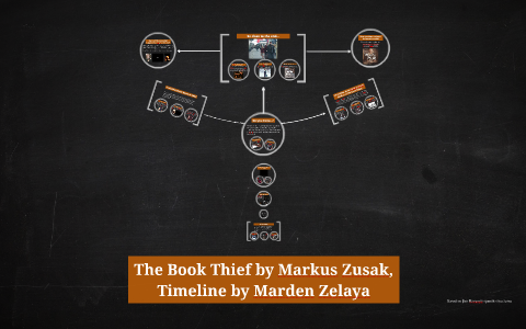 The Book Thief by Markus Zusak (Timeline) by Marden Zelaya on Prezi