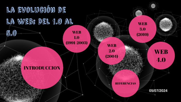 La Evolución de la Web: Del 1.0 al 5.0 by Camila Jimenez on Prezi
