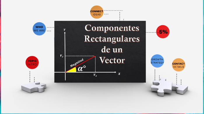 componentes rectangulares de un vector by isabel c gutierrez t on Prezi