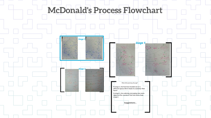 McDonald's Process Flowchart by Silvio Jankowsky on Prezi