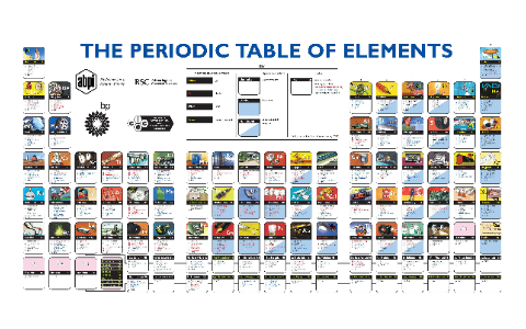 Interactive Periodic Table of Elements (With Pictures!) by Mr. McGreer ...