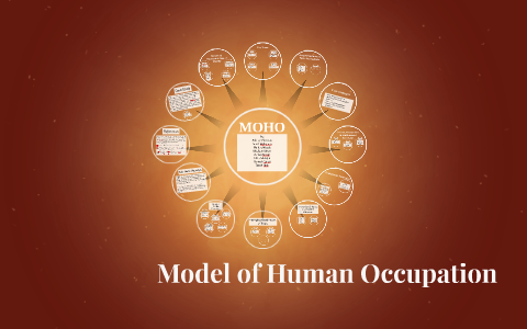 Model of Human Occupation by Madison Meyer on Prezi