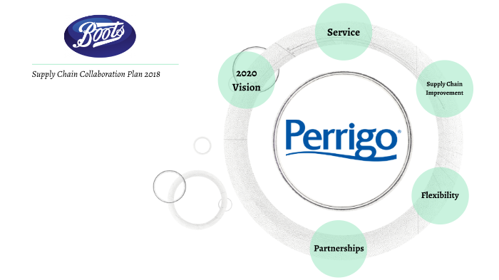 Customer Collaboration Plan Template by Peter Dodds on Prezi