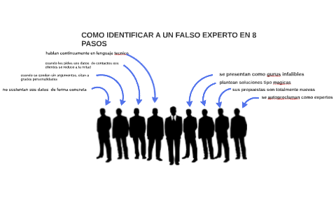 COMO IDENTIFICAR A UN FALSO EXPERTO EN 8 PASOS by David Salatti Martin ...