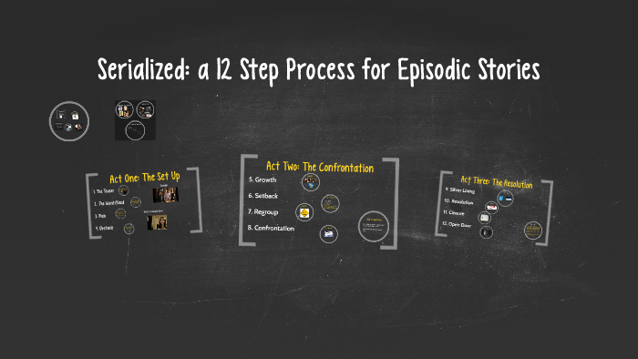 Serialized: a 12 Step Process for Episodic Stories by Ines Johnson on Prezi