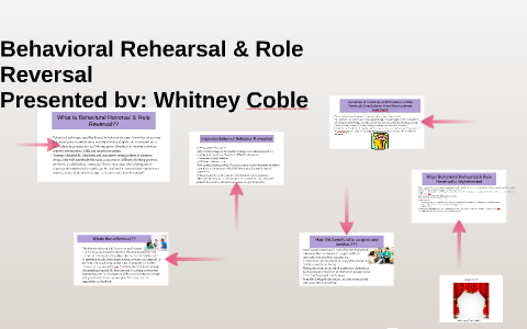Behavioral Rehearsal & Role Reversal by Whitney Coble on Prezi