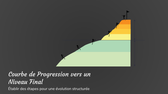 Courbe de Progression vers un Niveau Final by Eva Eva on Prezi