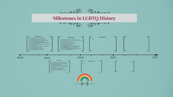 LGBTQ Through Out the Years by Anayah Lewis on Prezi